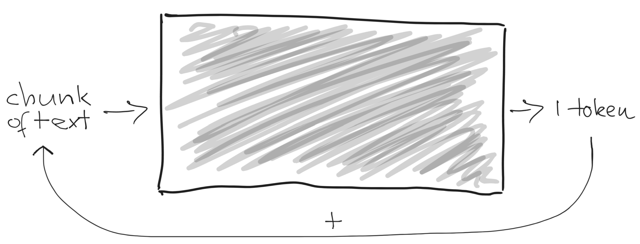 LLM Grundlagen, Teil 4: Überblick – LehrerInnenZimmer