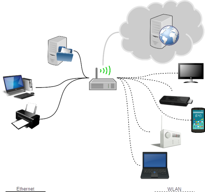 Wie das Heimnetz bei mir zu Hause aussieht (ein Überblick für Einsteiger) – LehrerInnenZimmer