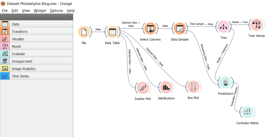Orange Data Mining – LehrerInnenZimmer