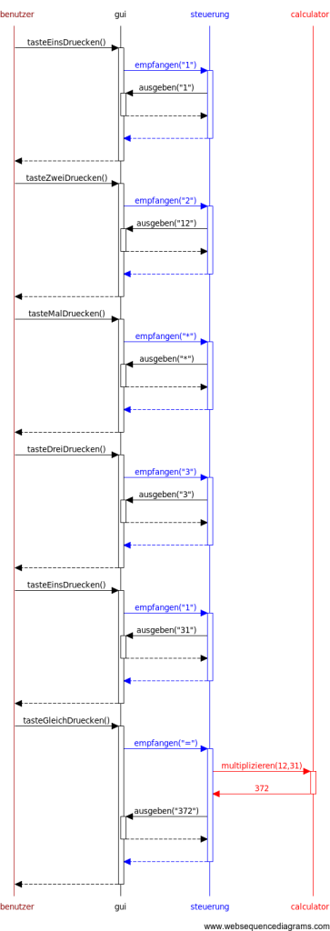 Ein Taschenrechner mit Java in der 10. Klasse (1) - Lehrerzimmer